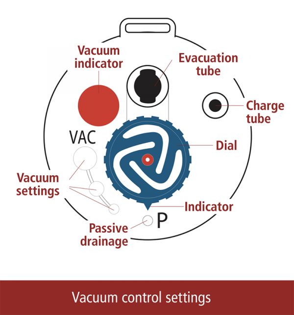 VariVac - Ascend Surgical & Medical